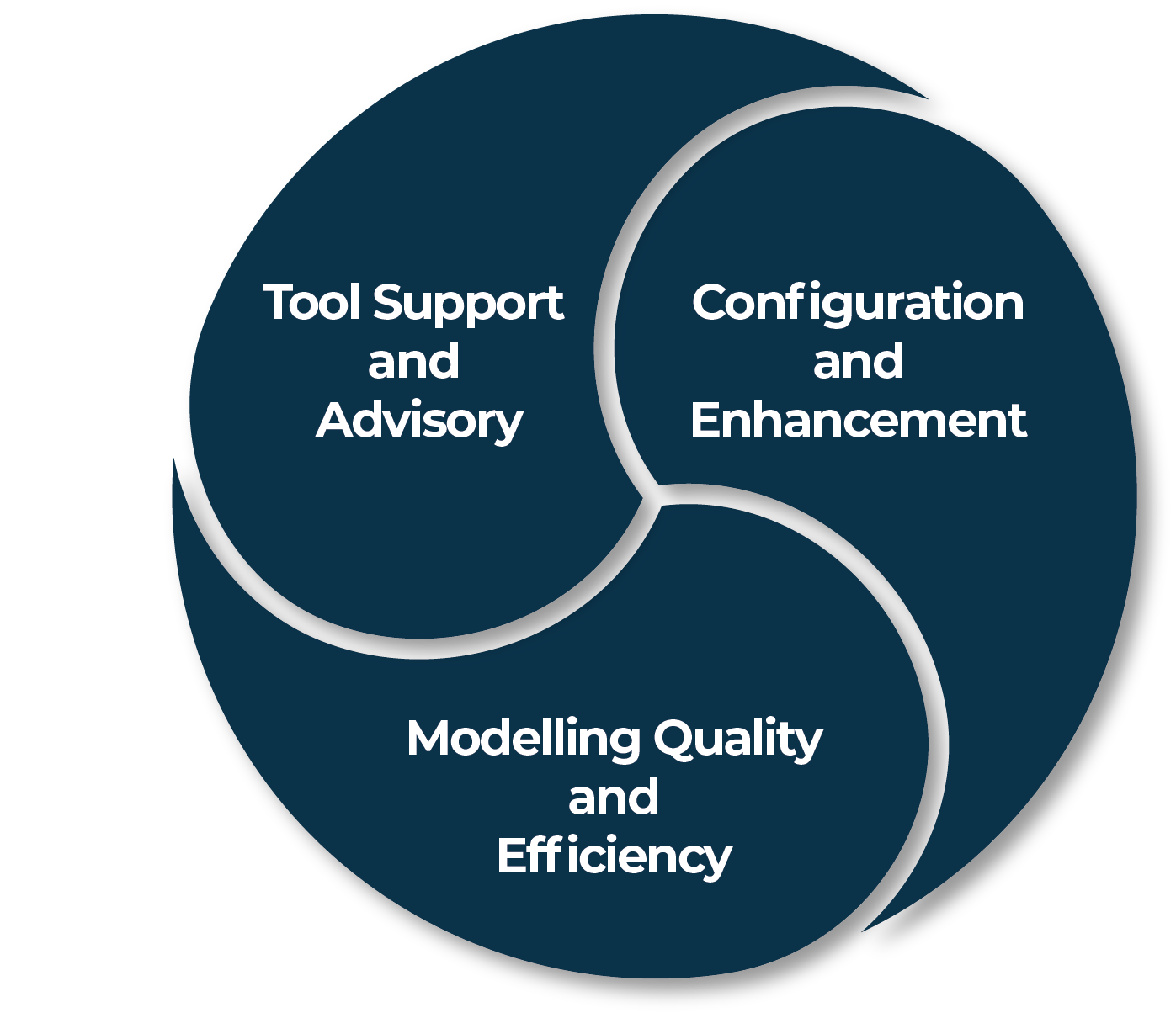 Enterprise Architect Support & Tool Advisory - SparxServices Europe